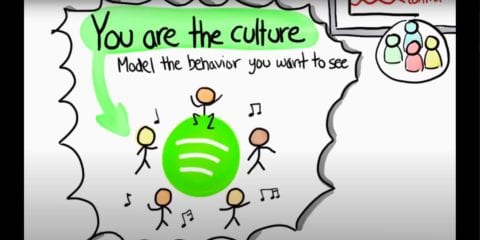 Spotify Engineering Culture | AgileFire