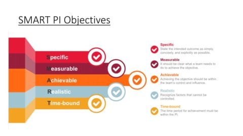 SMART PI Objectives | AgileFire